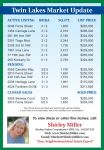 Custom Real Estate Postcards | ReaMark Real Estate Marketing Postcard